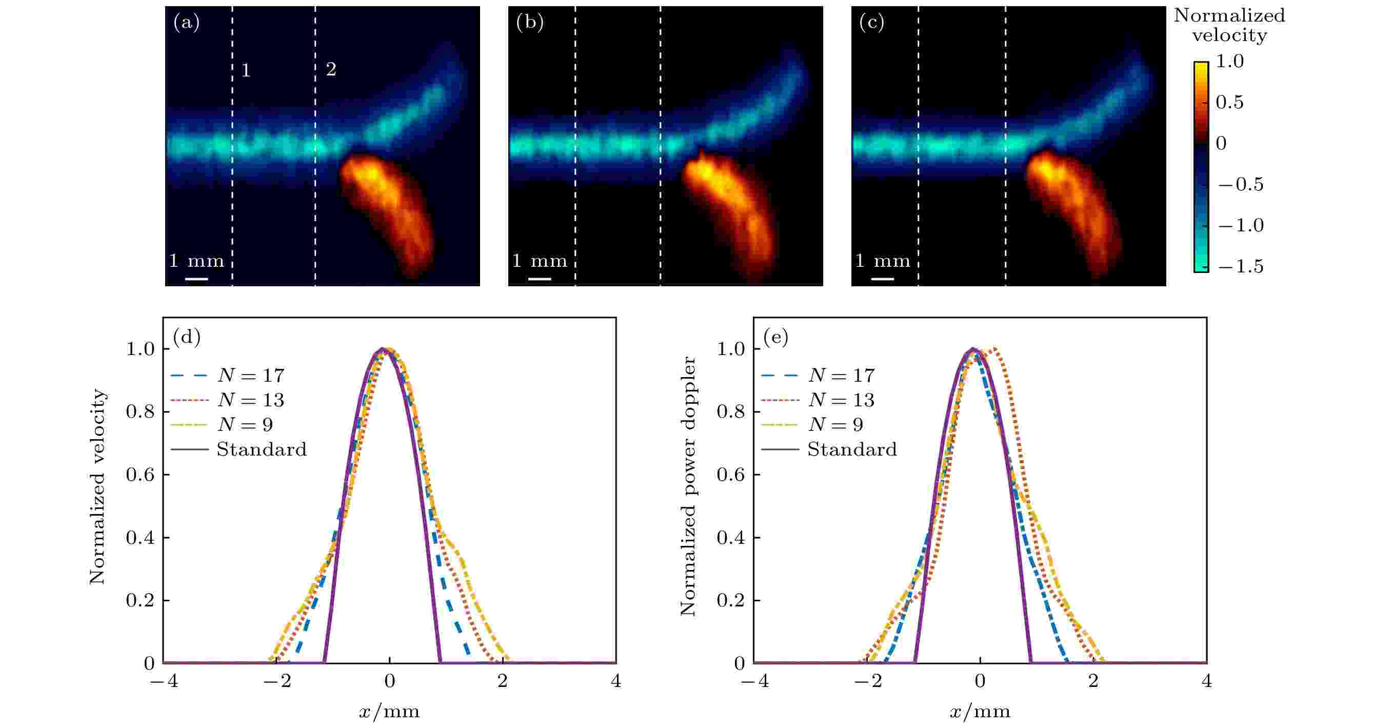 Three-dimensional ultrafast ultrasound imaging of blood flow using row-column addressing array ...