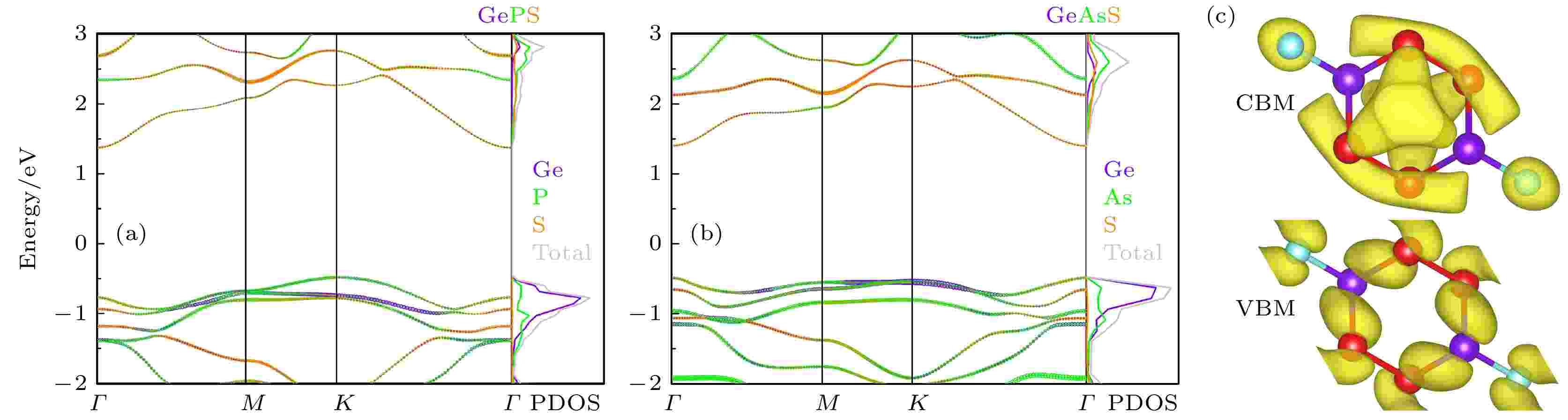 第一性原理研究单层Ge 2 X 4 S 2 ( X = P, As)的热电性能