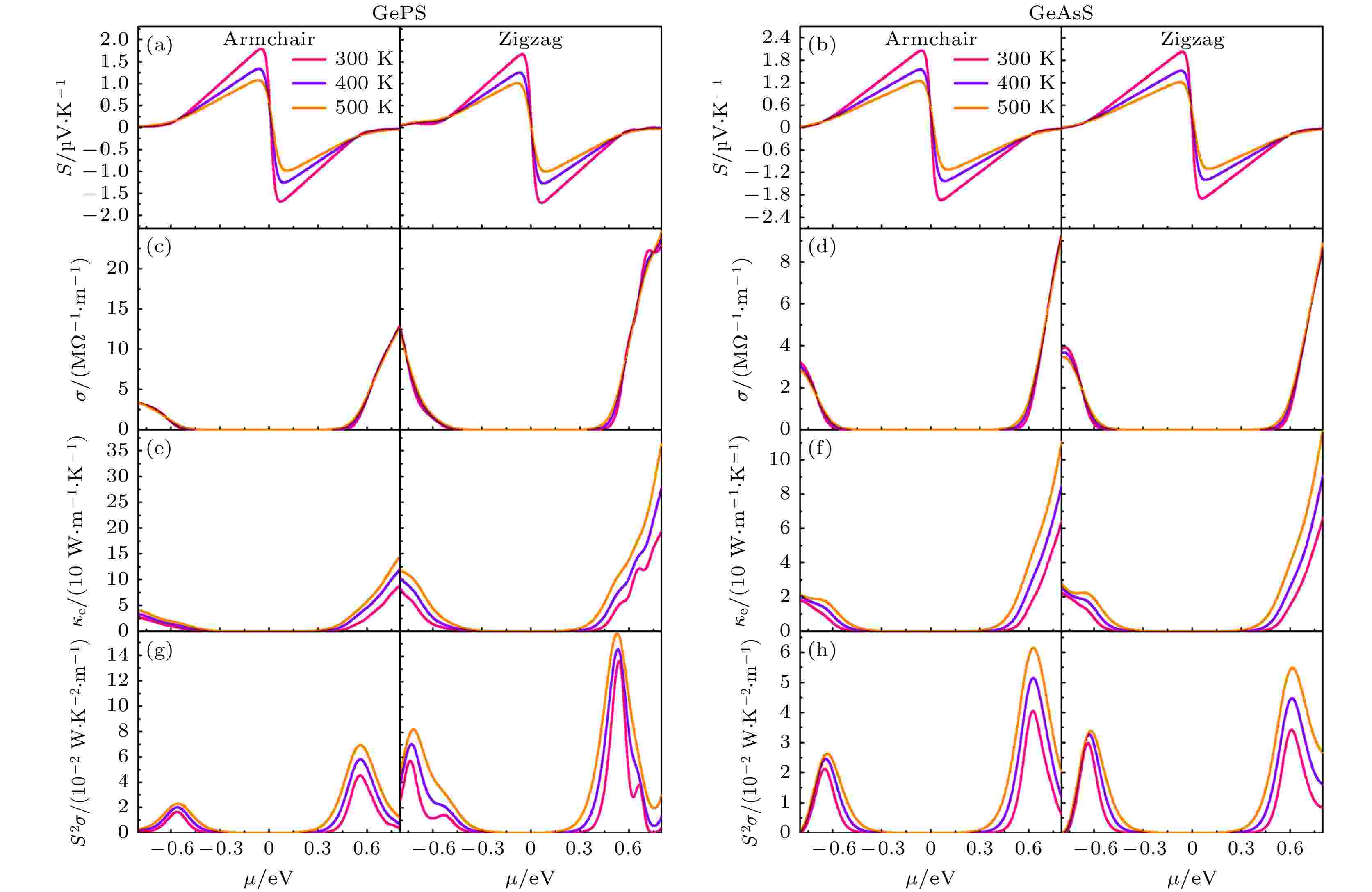 第一性原理研究单层Ge 2 X 4 S 2 ( X = P, As)的热电性能