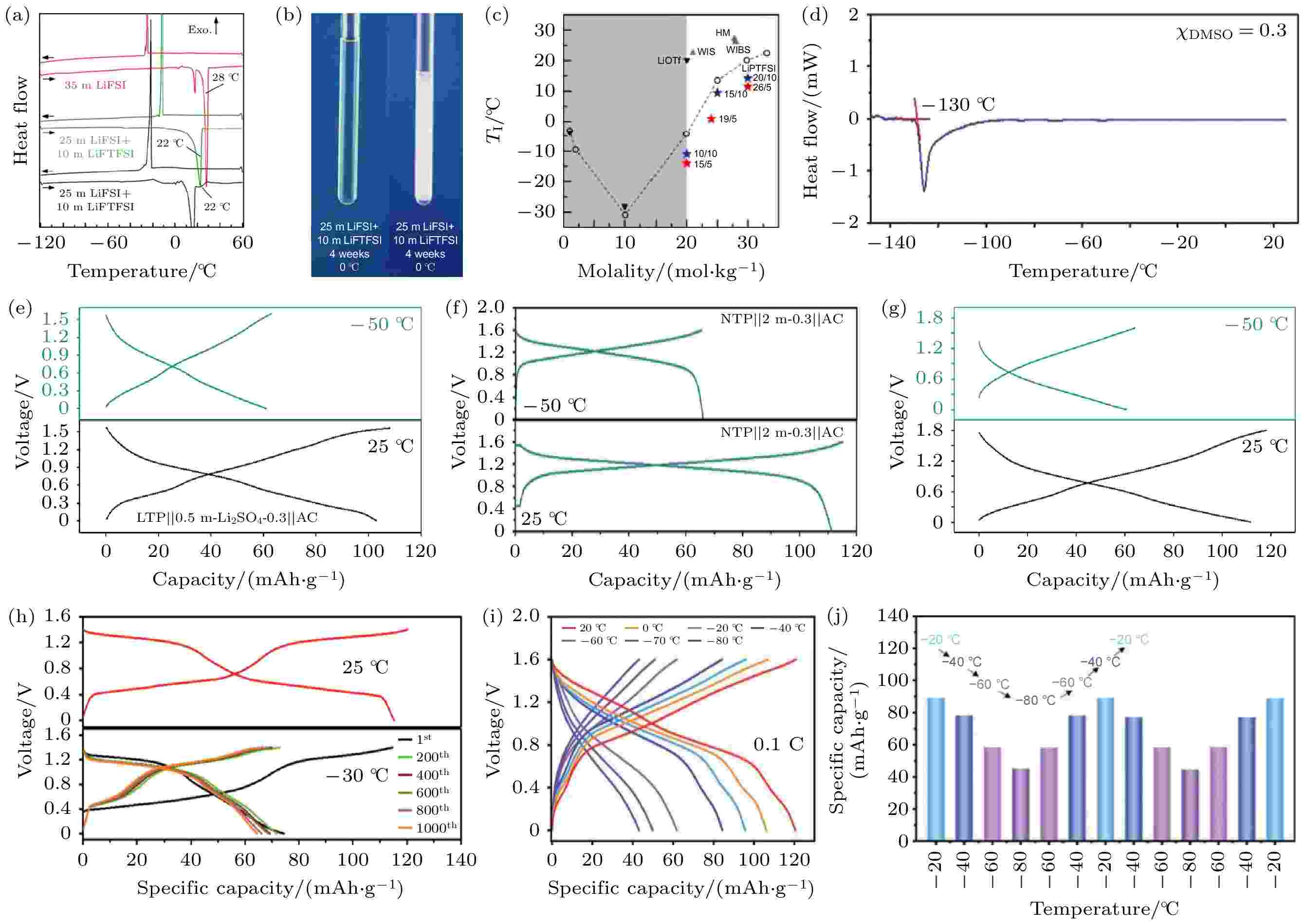 Recent progress in aqueous akali-metal-ion batteries at low temperatures