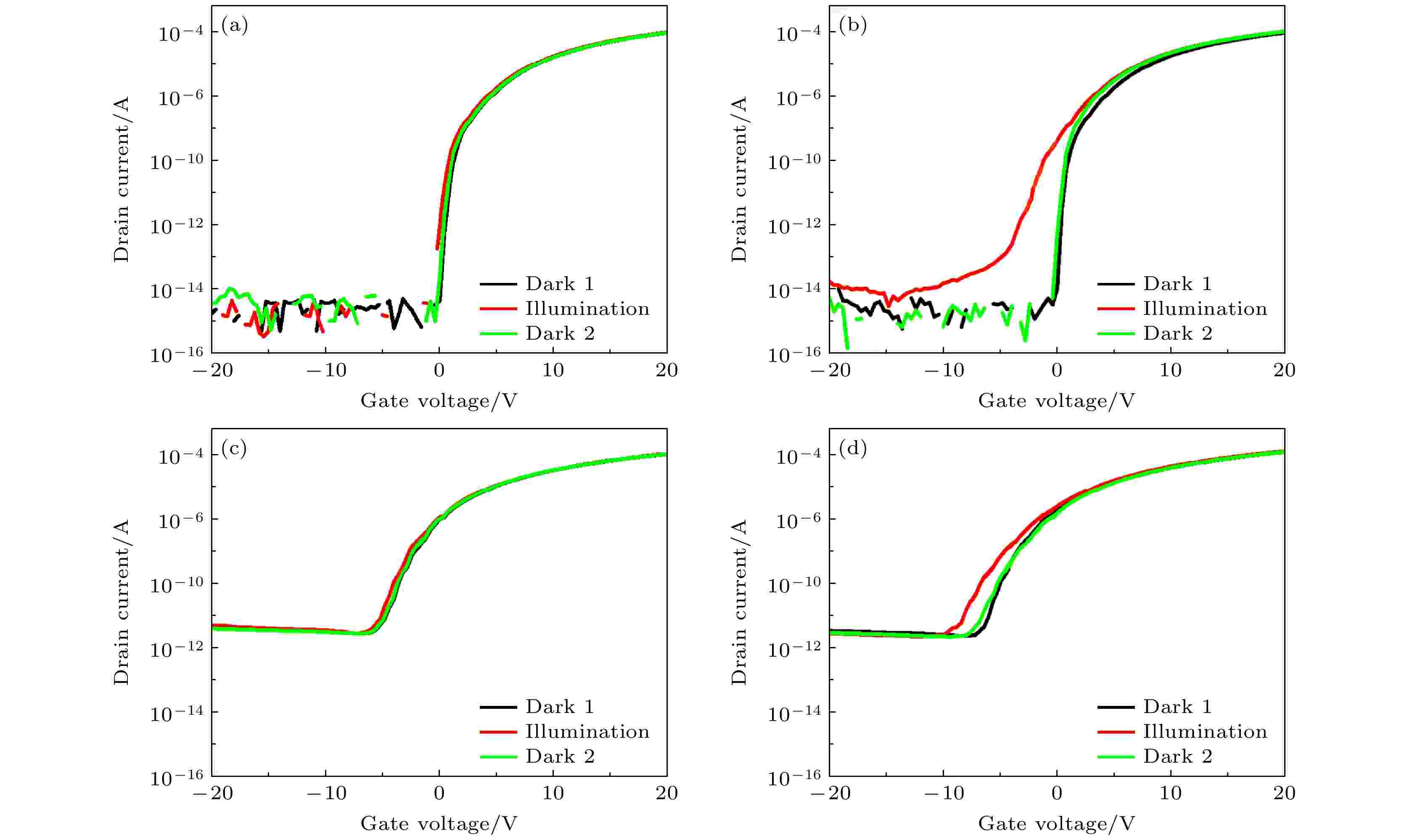 Effect of passivation layer on back channel etching InGaZnO thin film ...
