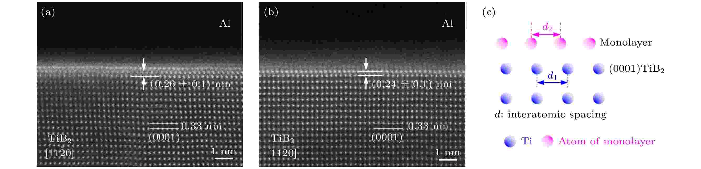 微量元素La和Al-5Ti-1B复合细化Al-Cu机理