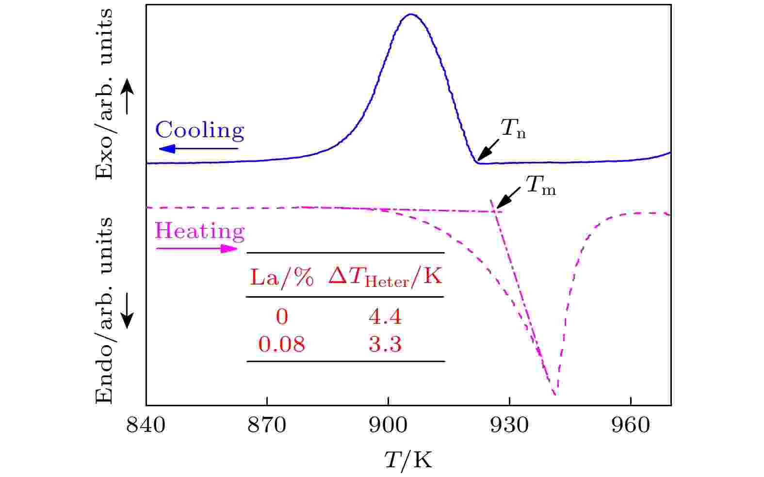Mechanism of grain refinement in Al-Cu alloy by adding trace La and Al ...