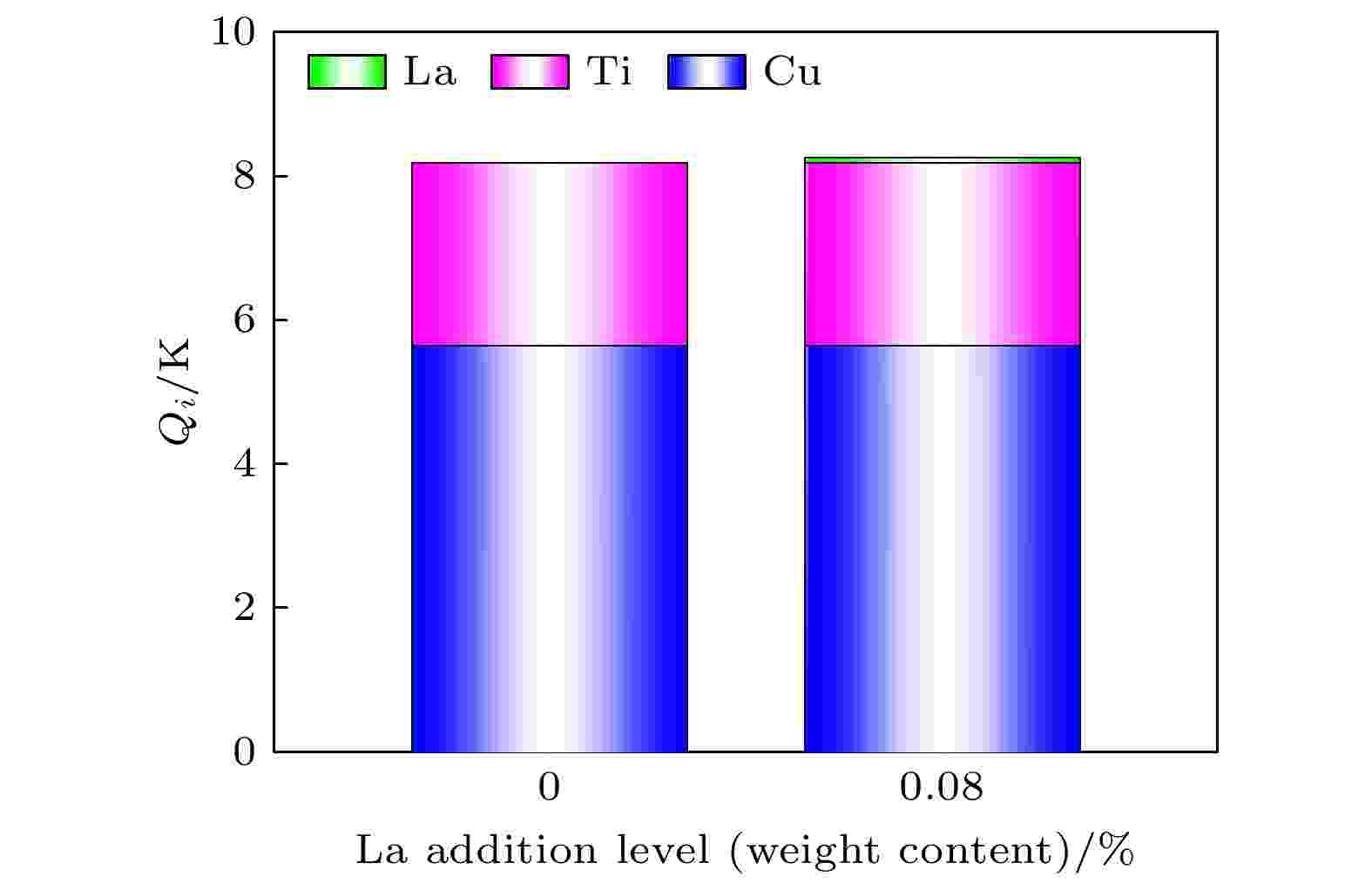 Mechanism of grain refinement in Al-Cu alloy by adding trace La and Al ...