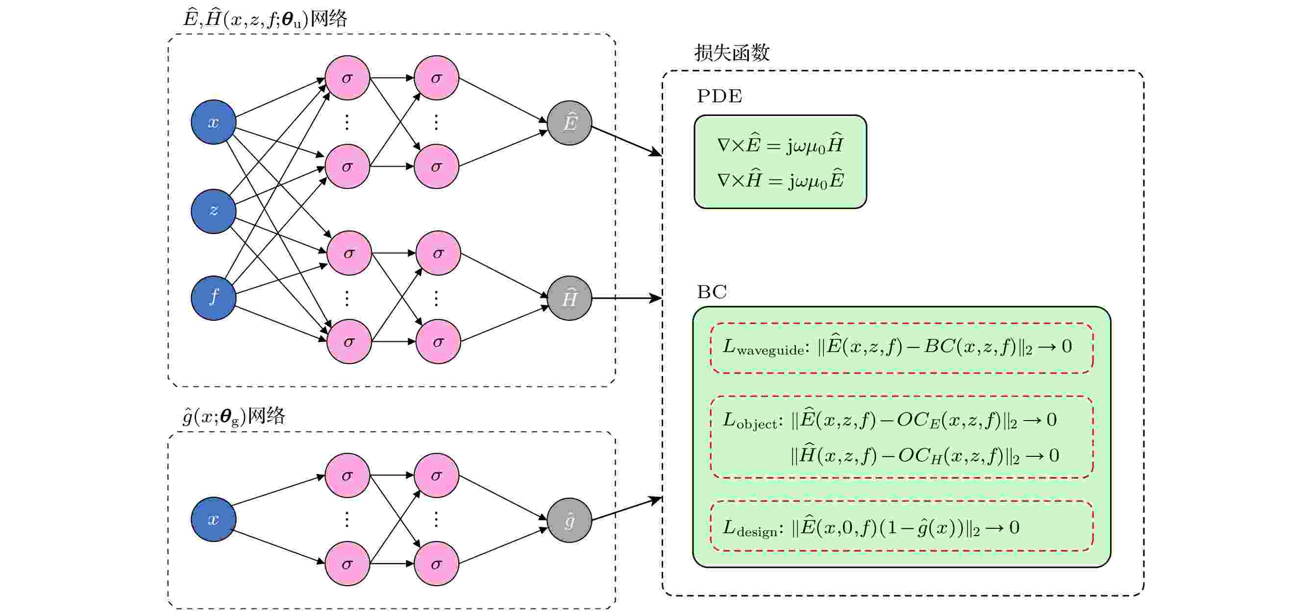 Inverse design of microwave waveguide devices based on deep physics ...