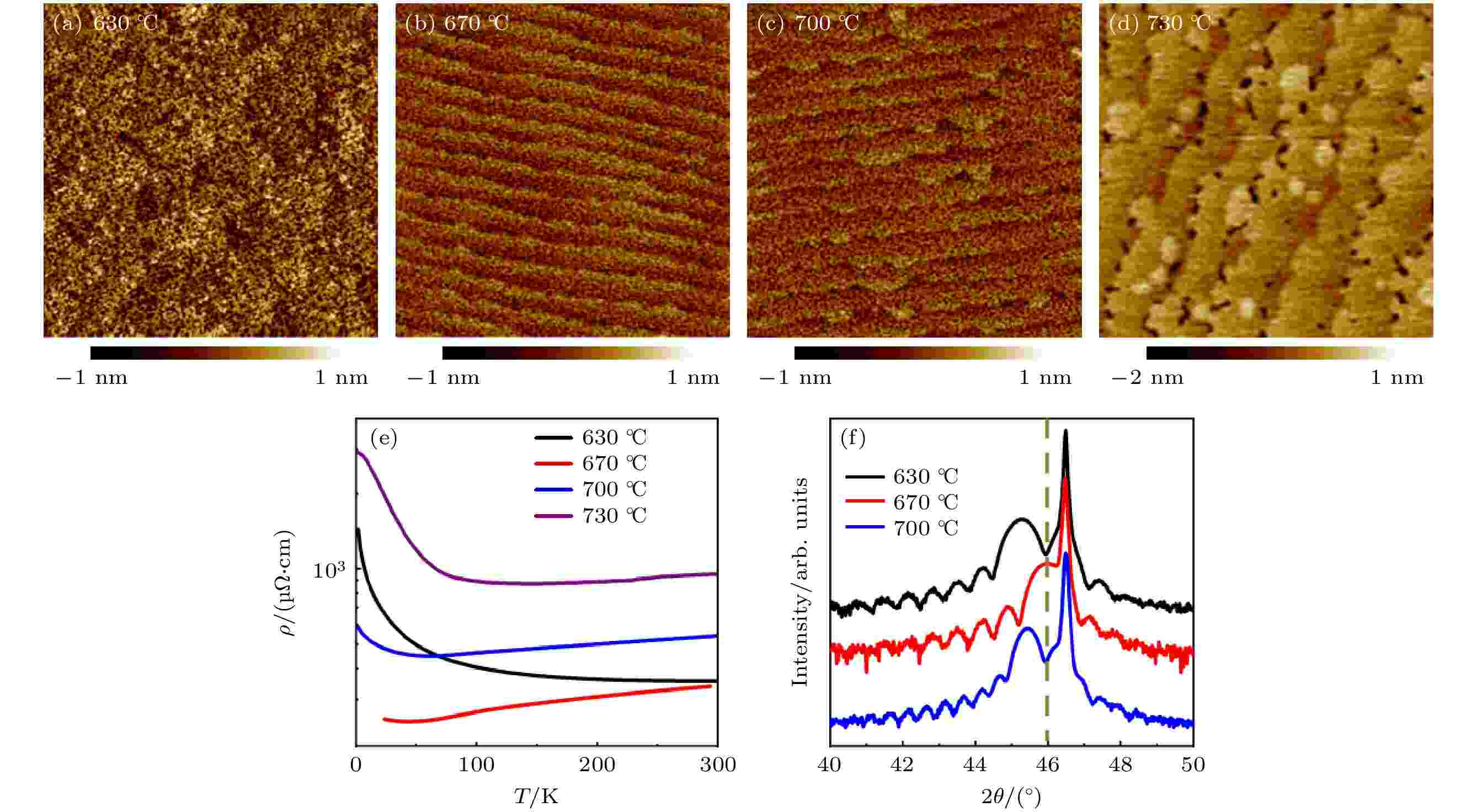Correlation of preparation conditions of SrRuO 3 ultrathin films with ...