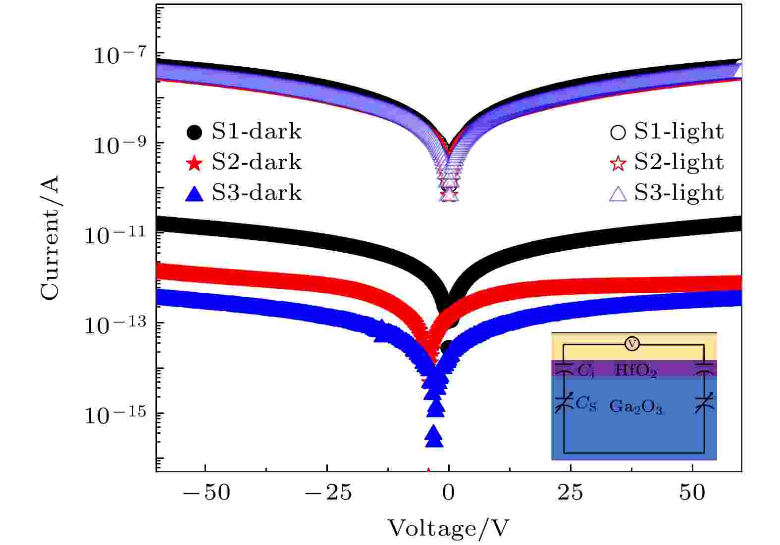 基于HfO 2 插层的Ga 2 O 3 基金属-绝缘体-半导体结构日盲紫外光电探测器