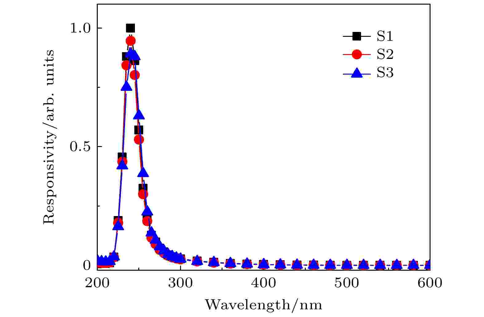 基于HfO 2 插层的Ga 2 O 3 基金属-绝缘体-半导体结构日盲紫外光电探测器