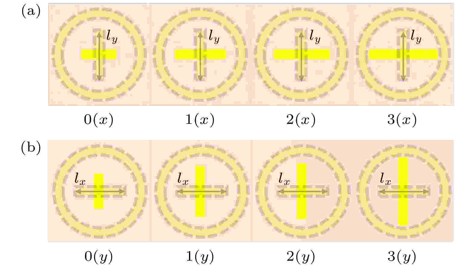 基于二氧化钒的太赫兹双频多功能编码超表面