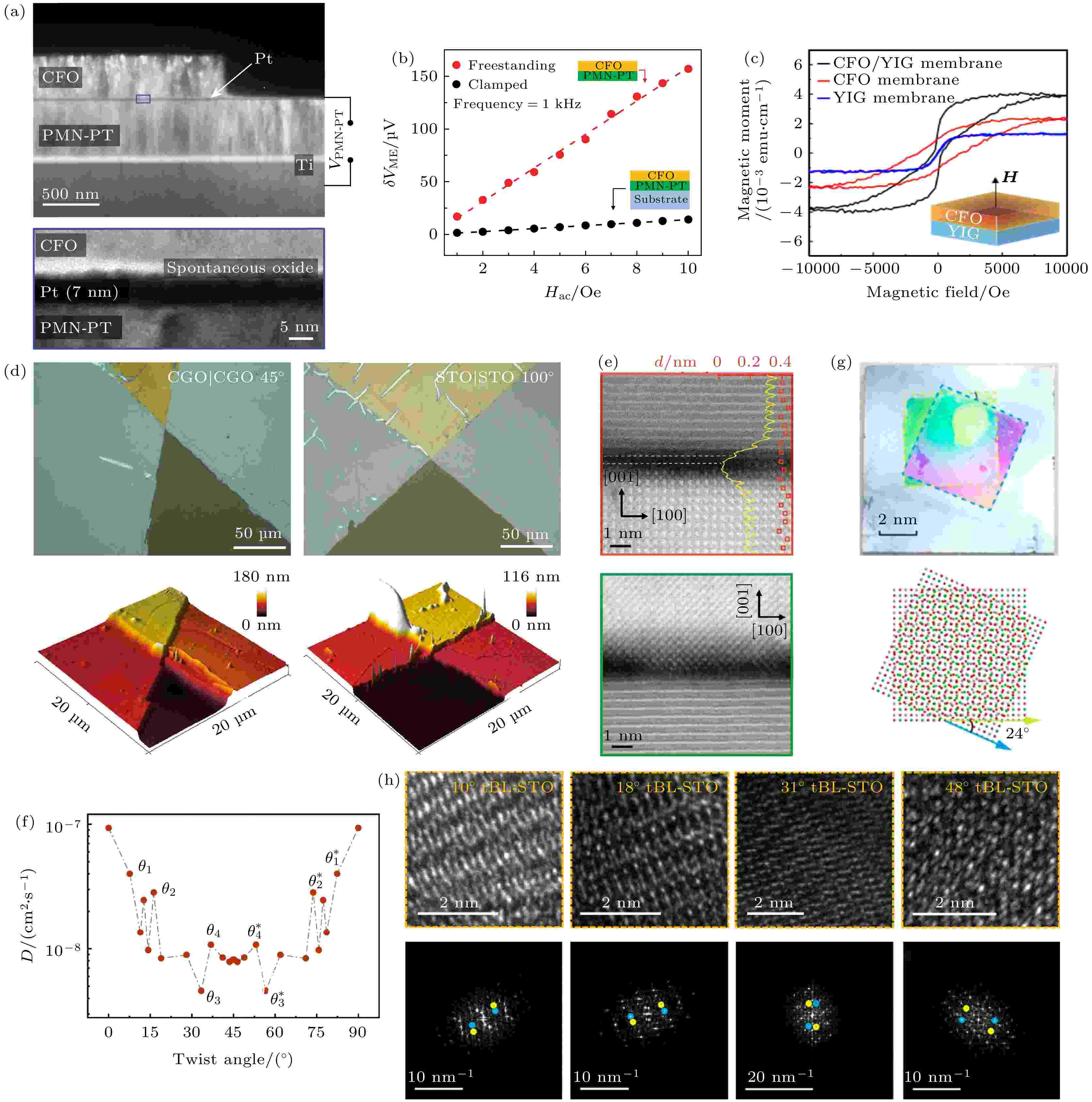 自支撑单晶氧化物薄膜的应用研究进展