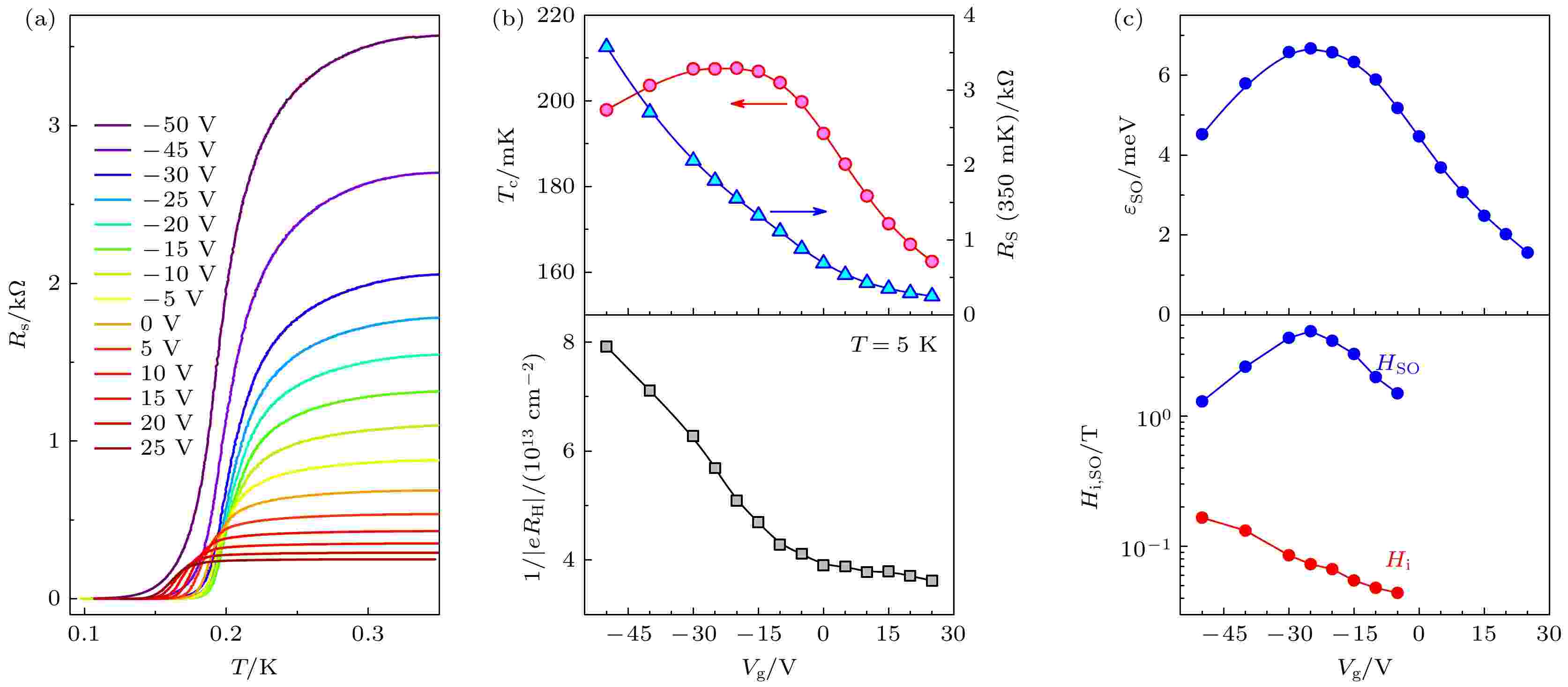 氧化物异质界面上的准二维超导