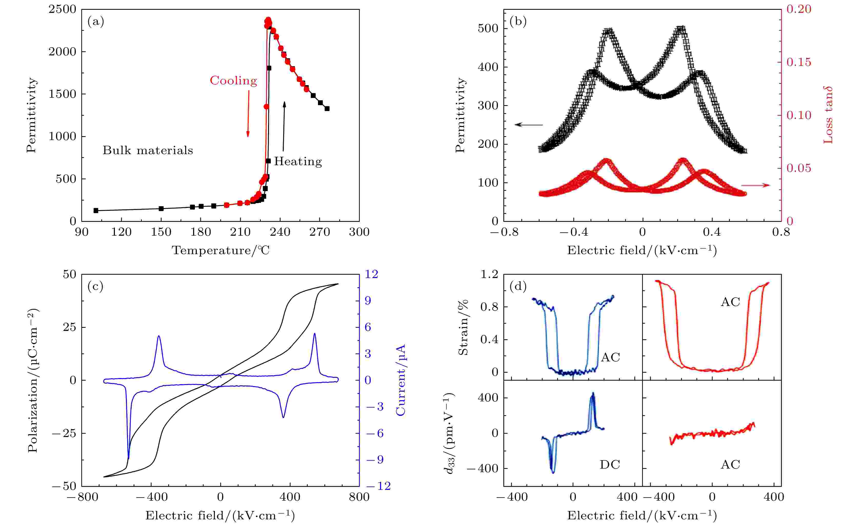 锆酸铅基反铁电薄膜研究现状与展望