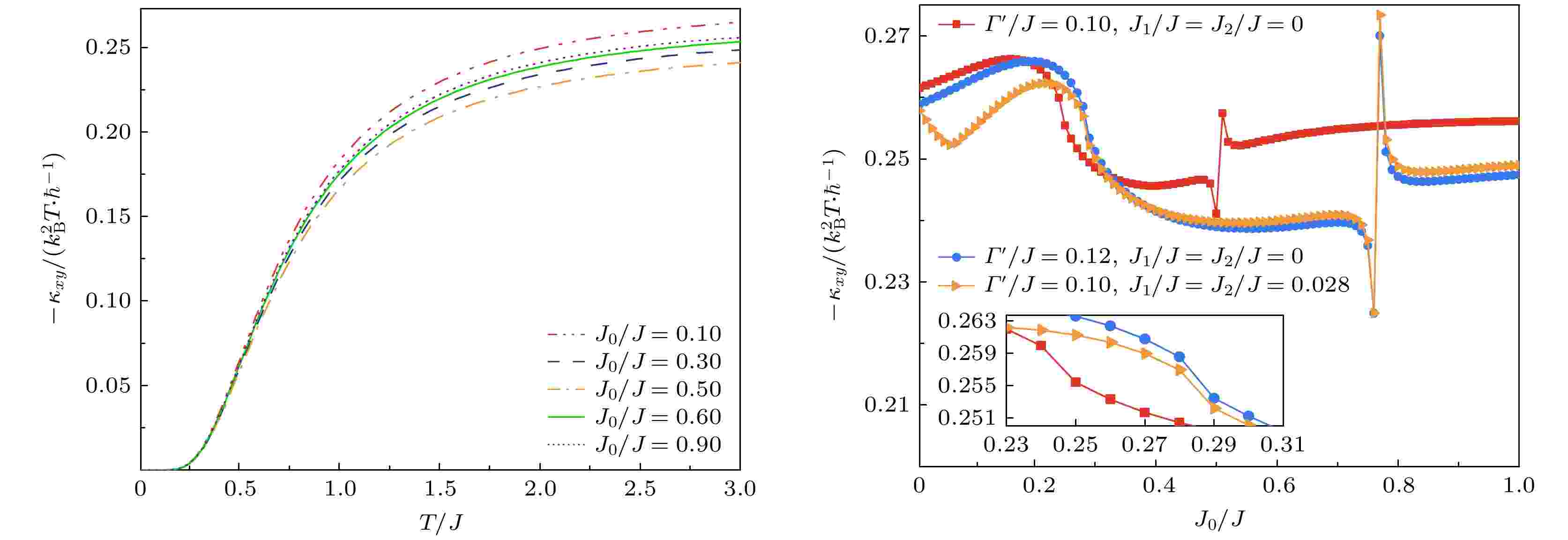 Effect of interlayer exchange coupling interaction on topological phase ...