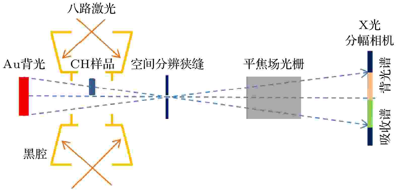 Experimental study on radiative opacity of radiatively heated carbon ...