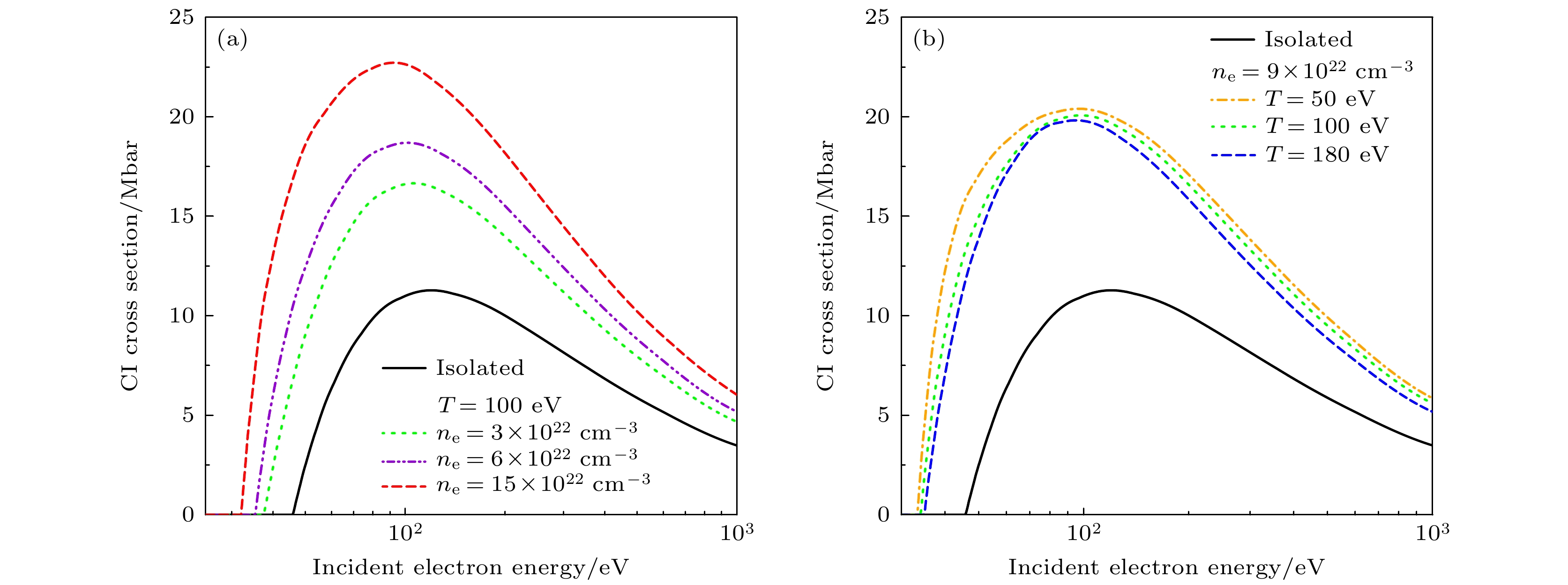 太阳辐射/对流区域边界处的碳、氮、氧元素的电子碰撞电离研究