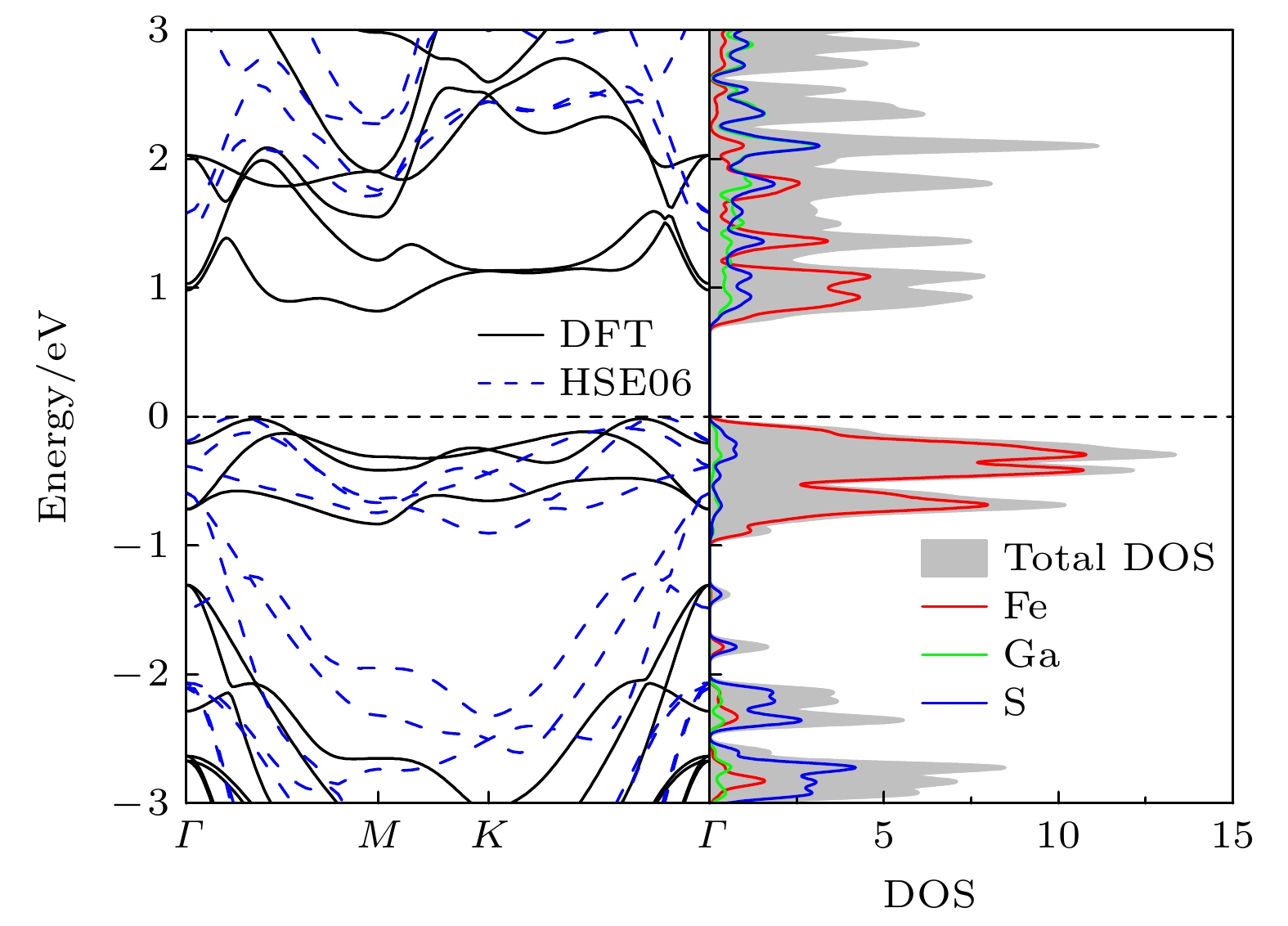 二维单层FeGa 2 S 4 电子结构及光学性质调控研究