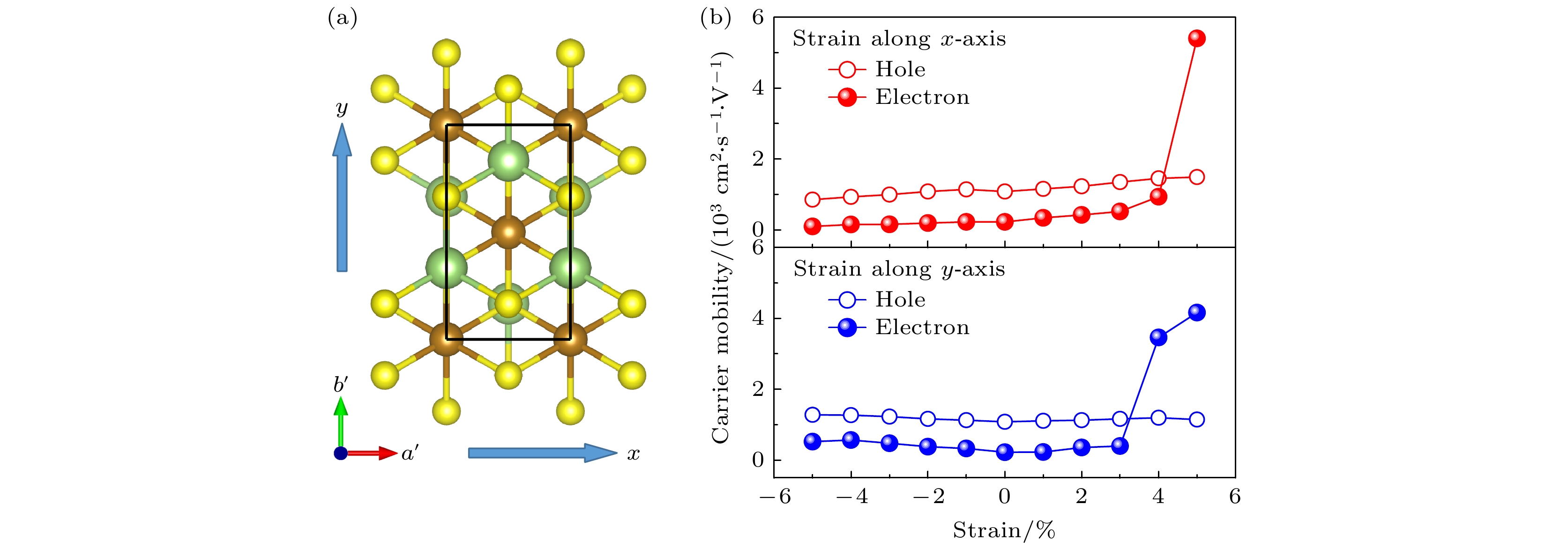 二维单层FeGa 2 S 4 电子结构及光学性质调控研究